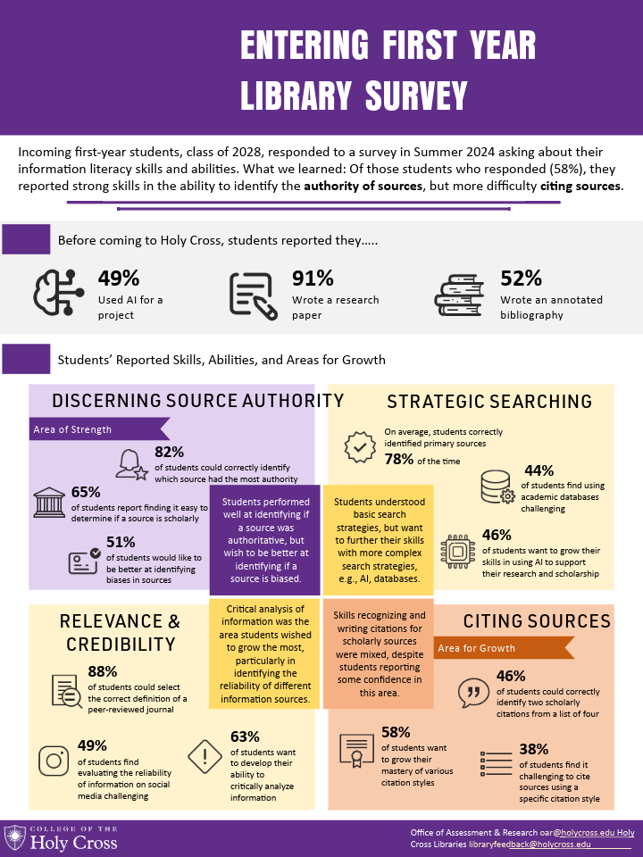 First Year Student’s Information Literacy Skills – Holy Cross libraries ...